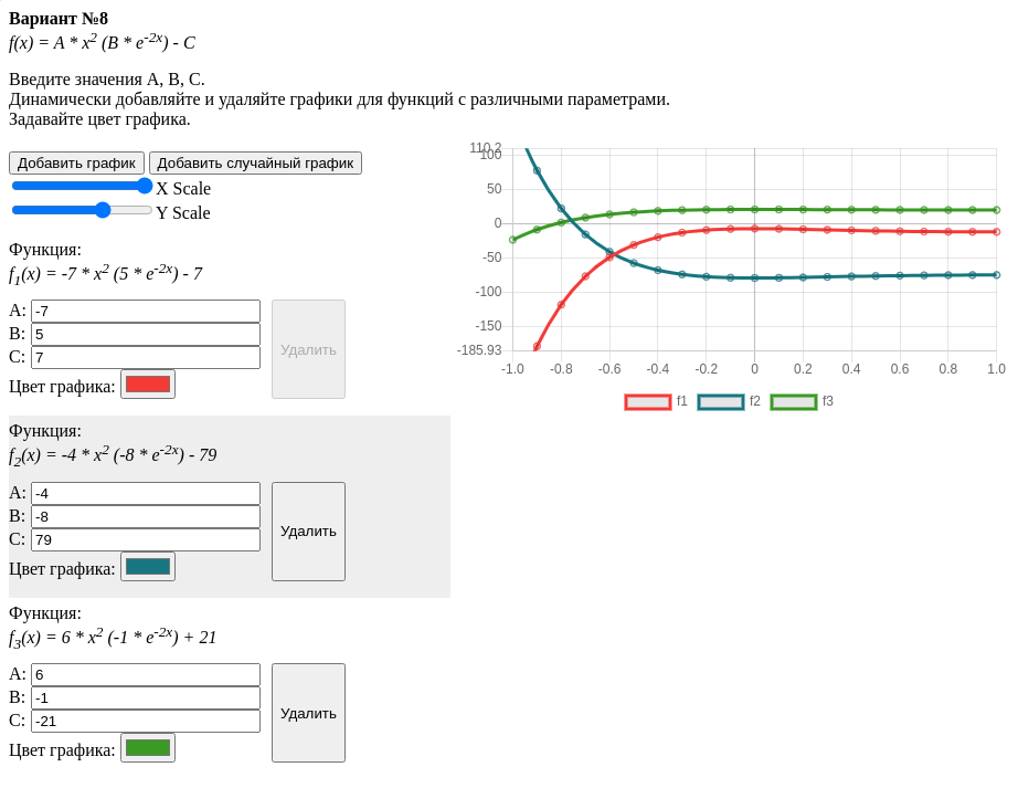 GitHub - MrCheater/diana-web-chartjs