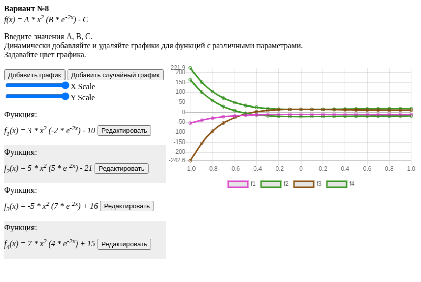 GitHub - MrCheater/diana-web-chartjs