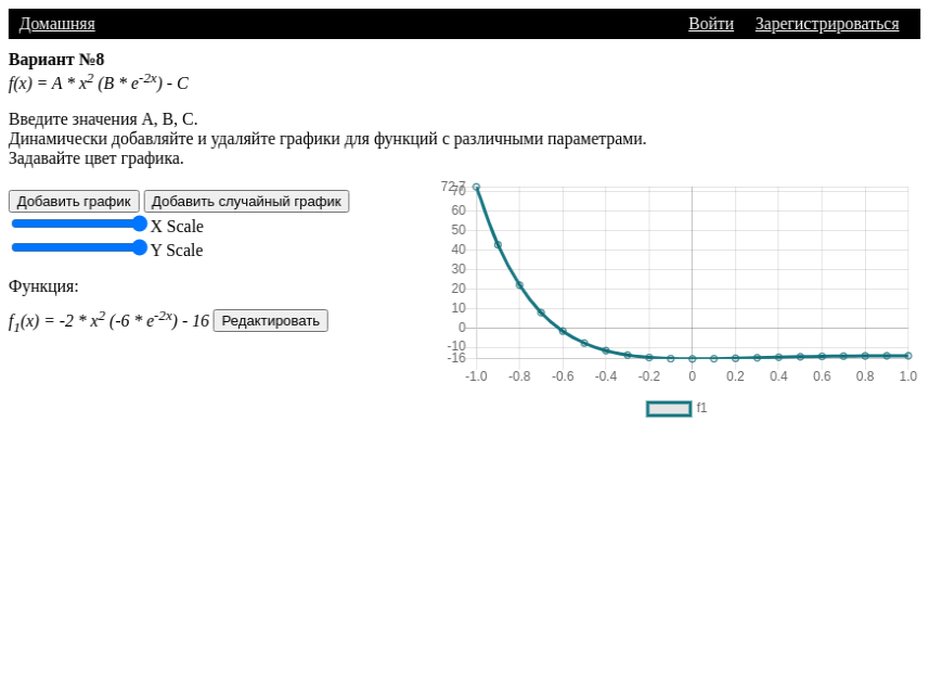GitHub - MrCheater/diana-web-chartjs