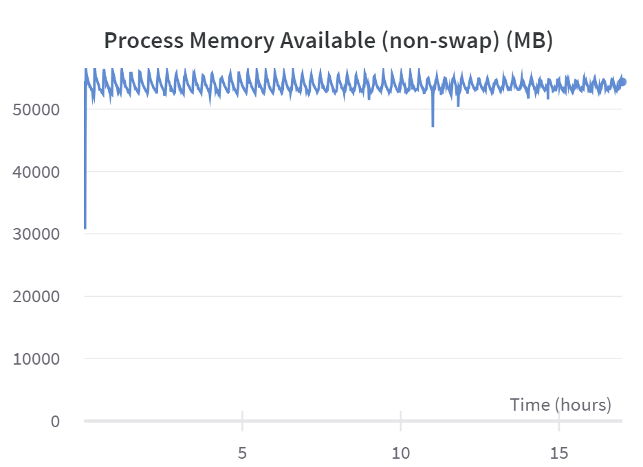 High Initial RAM Usage Leads to Crashes · Issue #338 · rom1504 ...