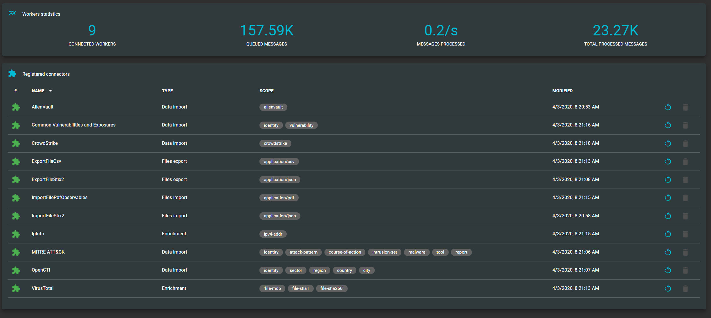 Improve Write's / Lower Message Que · Issue #598 · OpenCTI-Platform/opencti · GitHub