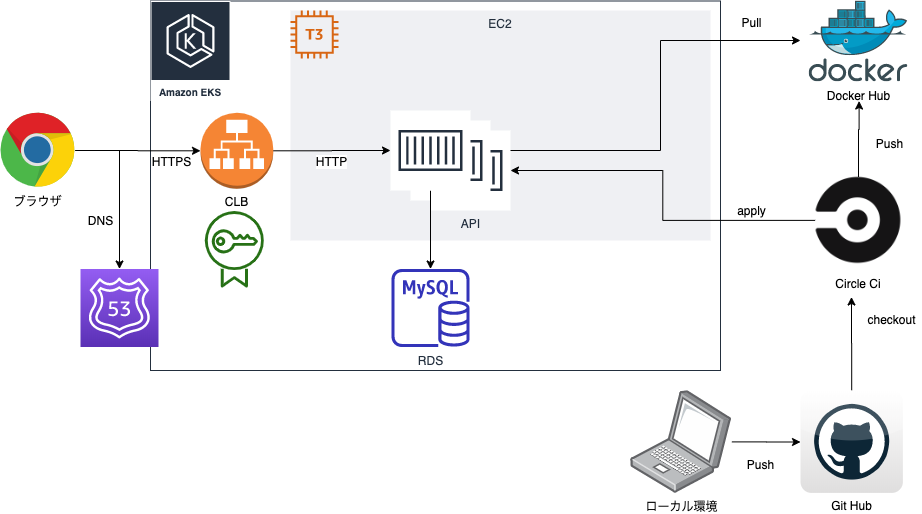 GitHub - Omi1112/front