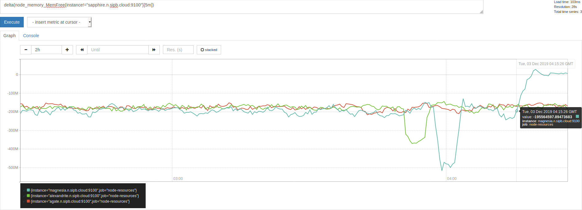 Fix cluster memory leak · Issue #458 · sipb/homeworld · GitHub