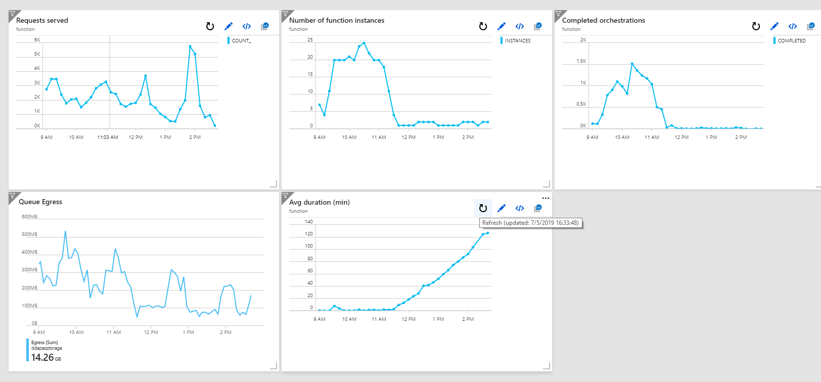 Function App Doesnt Scale When Custom Hubname Is Specified · Issue 111 · Azureazure Functions
