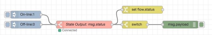 Feature request · Issue #5 · DeanCording/node-red-contrib-state-machine ...