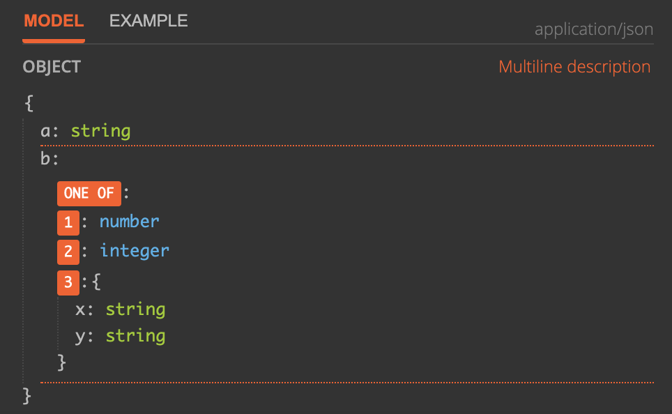 Suggestion Improve Rendering Of Oneof Items · Issue 331 · Rapi Docrapidoc · Github