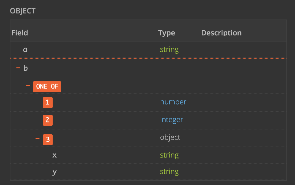 [suggestion] improve rendering of oneOf items · Issue #331 · rapi-doc/RapiDoc · GitHub