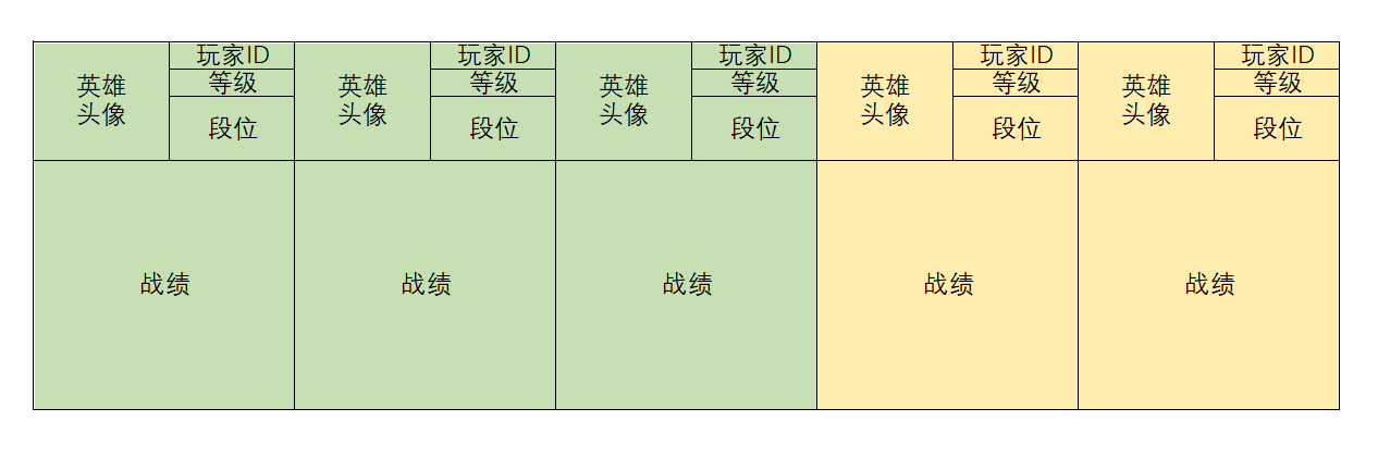 关于对局信息界面的优化建议 · Issue #41 · Zzaphkiel/Seraphine · GitHub