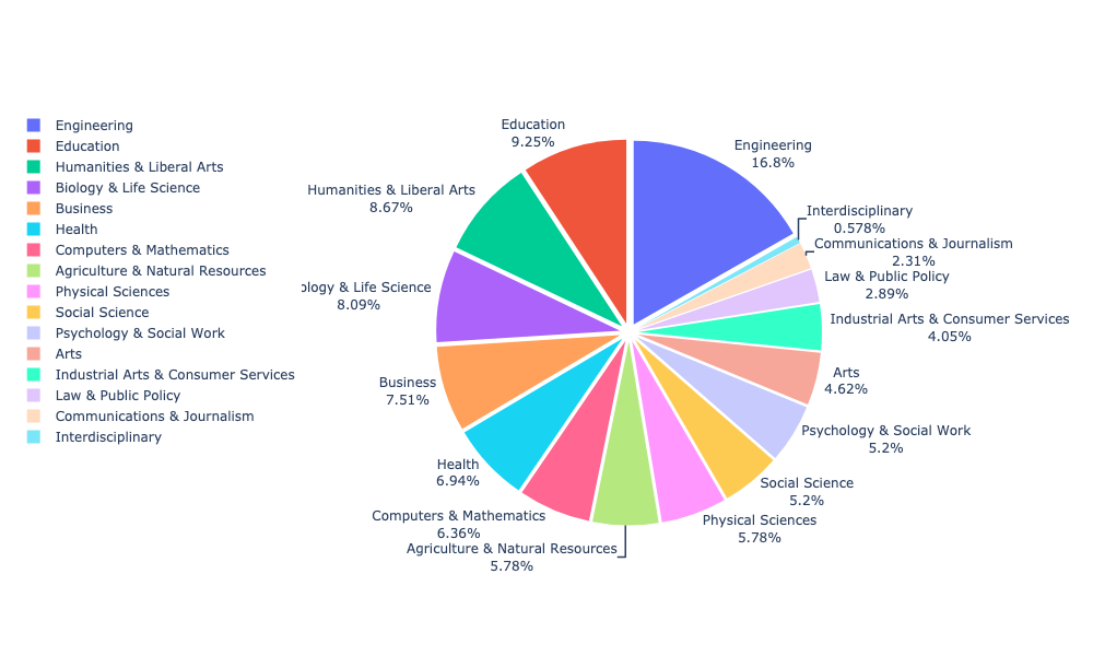 GitHub - varshabalaji18/University-Majors: Study project about study majors and students. Part 1 ...