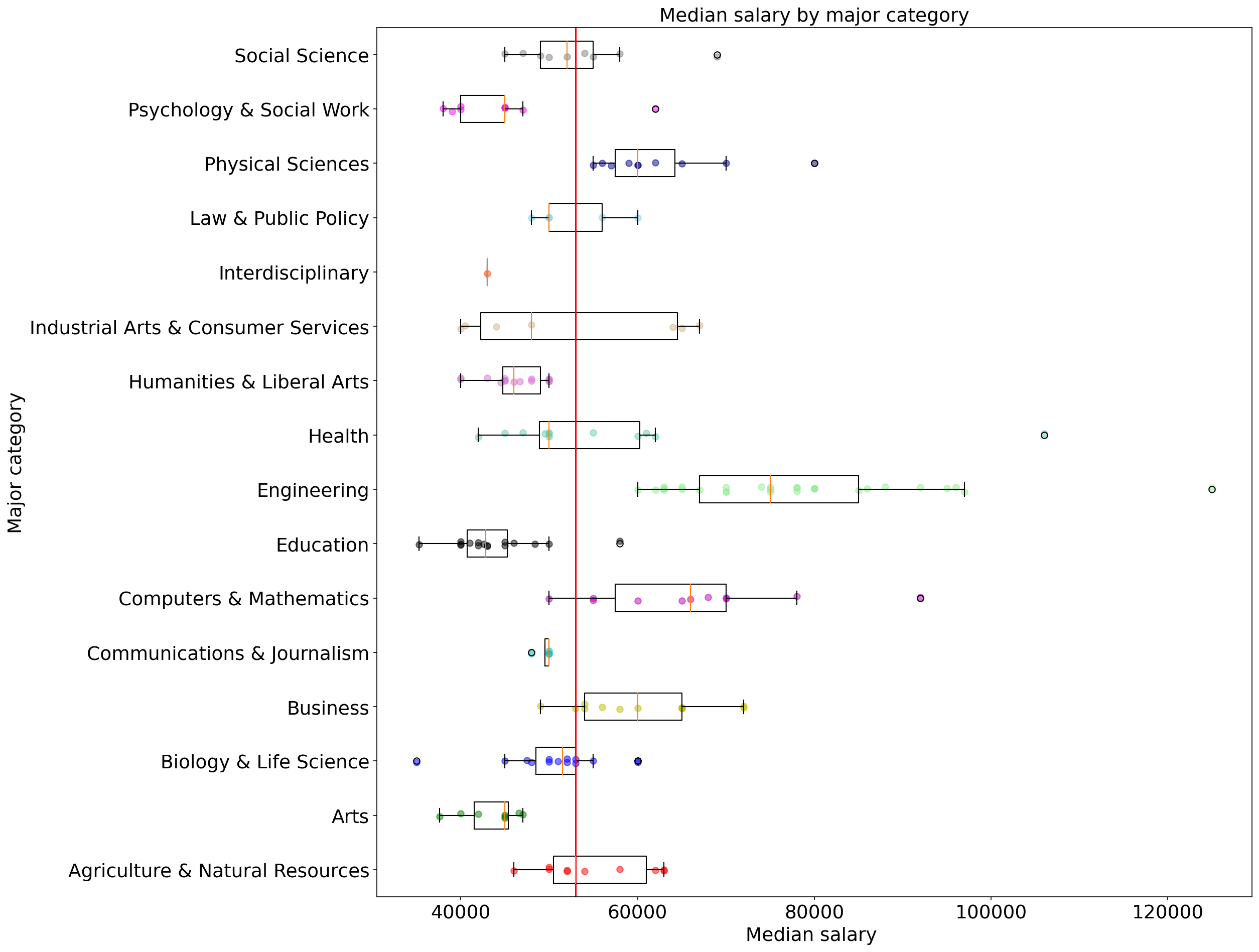 GitHub - varshabalaji18/University-Majors: Study project about study majors and students. Part 1 ...