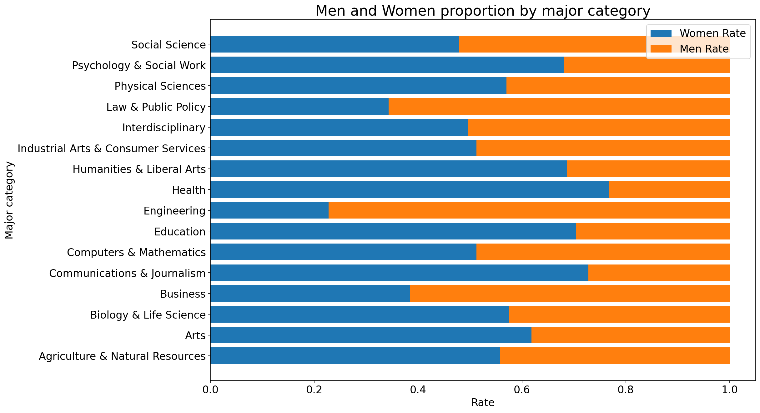 GitHub - varshabalaji18/University-Majors: Study project about study majors and students. Part 1 ...