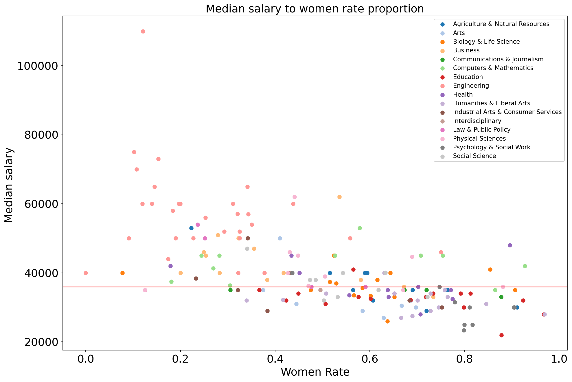 GitHub - varshabalaji18/University-Majors: Study project about study majors and students. Part 1 ...