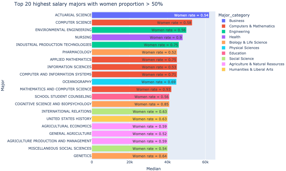 GitHub - varshabalaji18/University-Majors: Study project about study majors and students. Part 1 ...