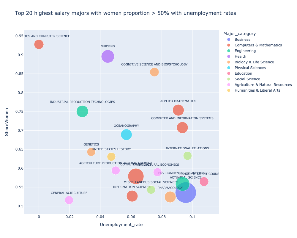 GitHub - varshabalaji18/University-Majors: Study project about study majors and students. Part 1 ...