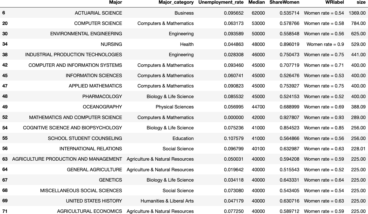 GitHub - varshabalaji18/University-Majors: Study project about study majors and students. Part 1 ...