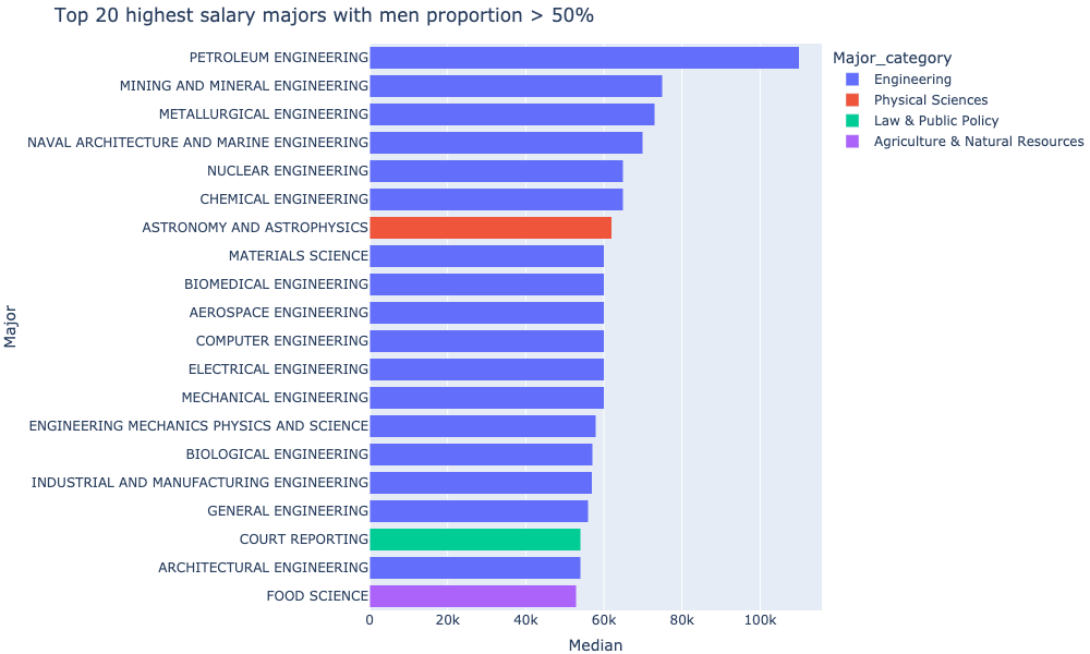 GitHub - varshabalaji18/University-Majors: Study project about study majors and students. Part 1 ...