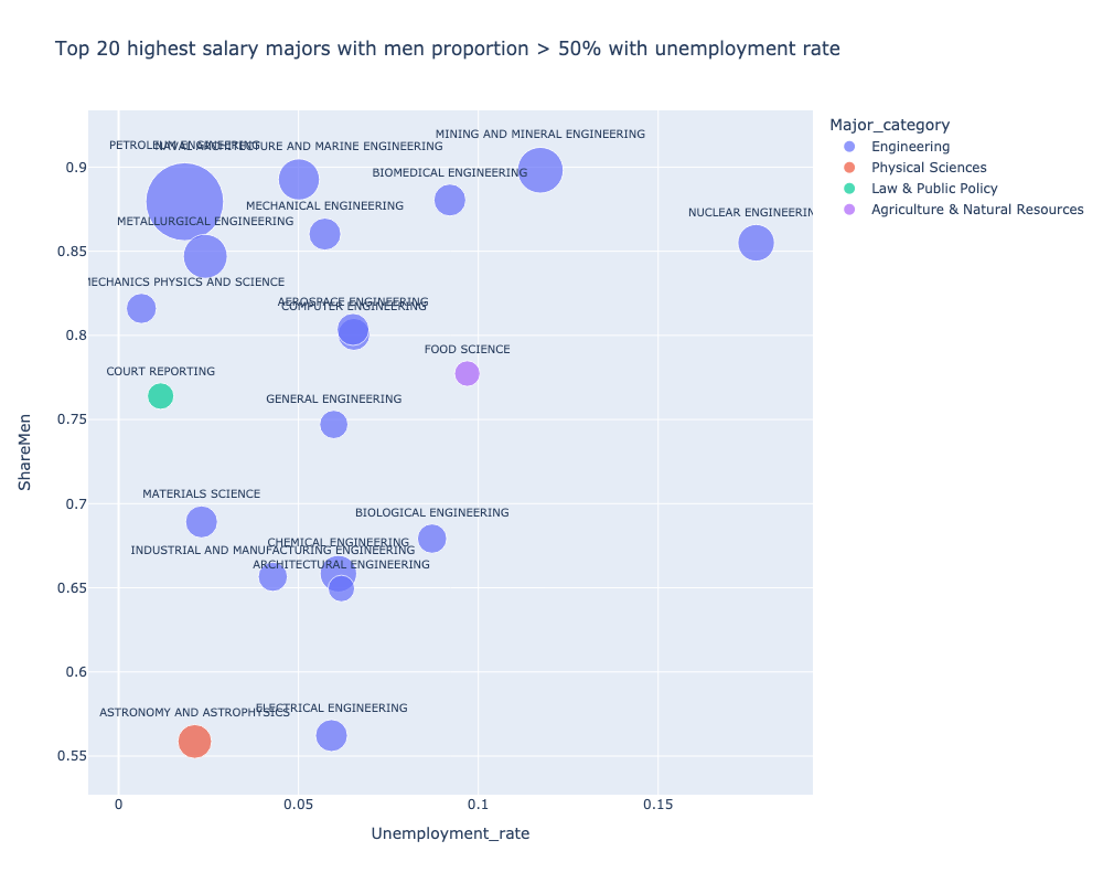 GitHub - varshabalaji18/University-Majors: Study project about study majors and students. Part 1 ...