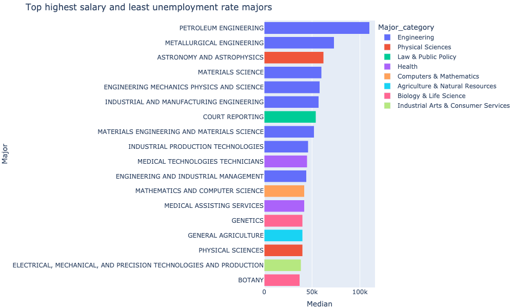 GitHub - varshabalaji18/University-Majors: Study project about study majors and students. Part 1 ...