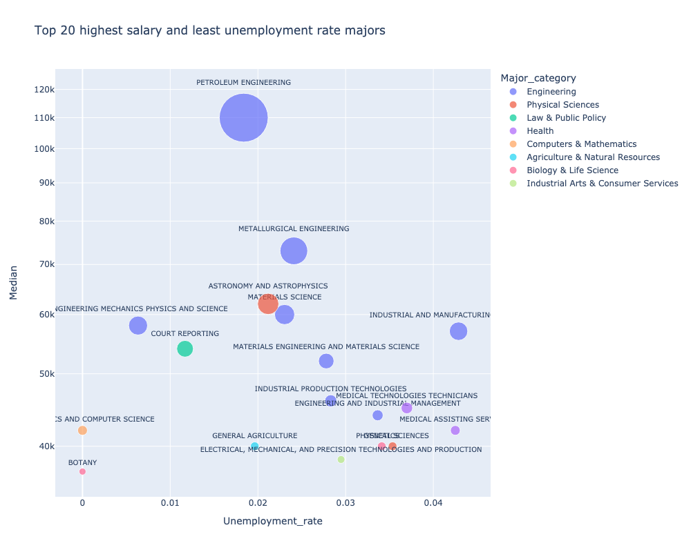 GitHub - varshabalaji18/University-Majors: Study project about study majors and students. Part 1 ...