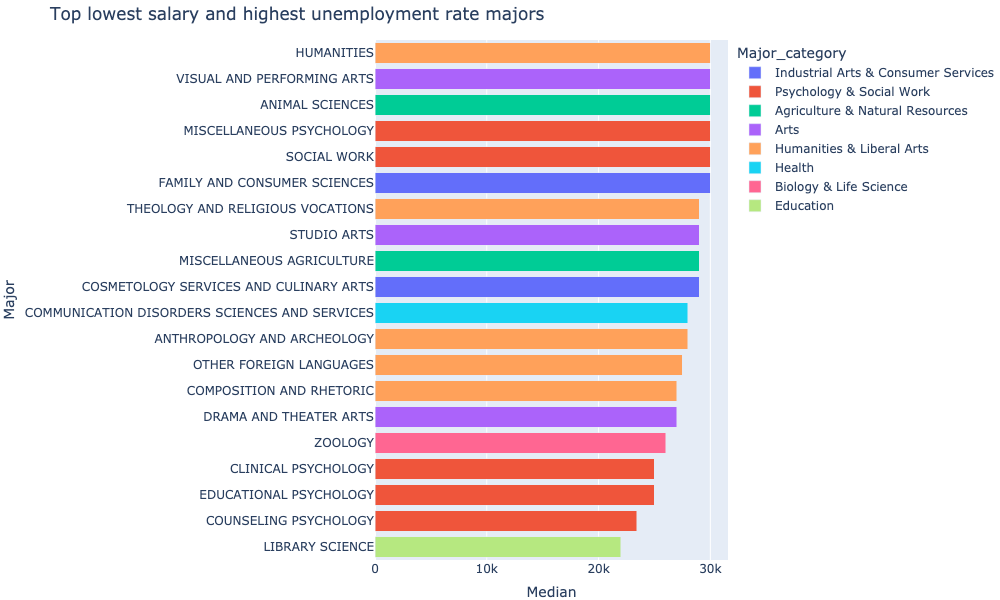 GitHub - varshabalaji18/University-Majors: Study project about study majors and students. Part 1 ...