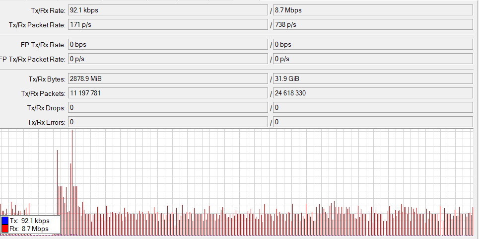 Crazy amount of bandwith used by video stream · Issue #95 · mainsail-crew/crowsnest · GitHub