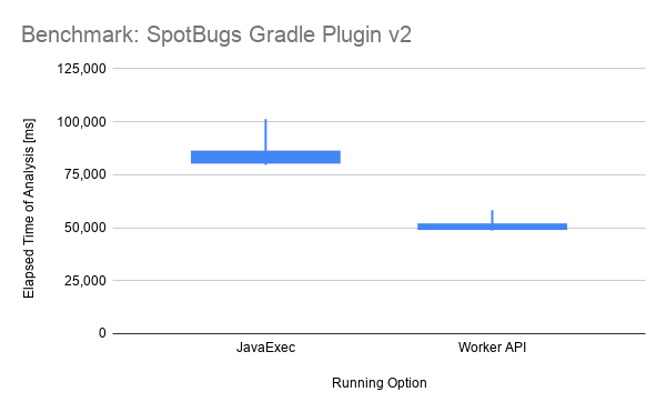 Support the Parallel Build · Issue #15 · KengoTODA/spotbugs-gradle-plugin-v2 · GitHub