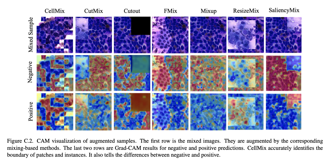 GitHub - sagizty/CellMix: Official release of CellMix: A general ...