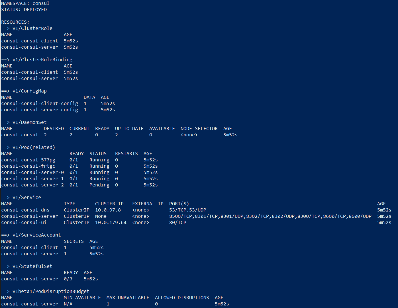 No Pods Ever Gets Ready · Issue 195 · Hashicorp Consul Helm · Github
