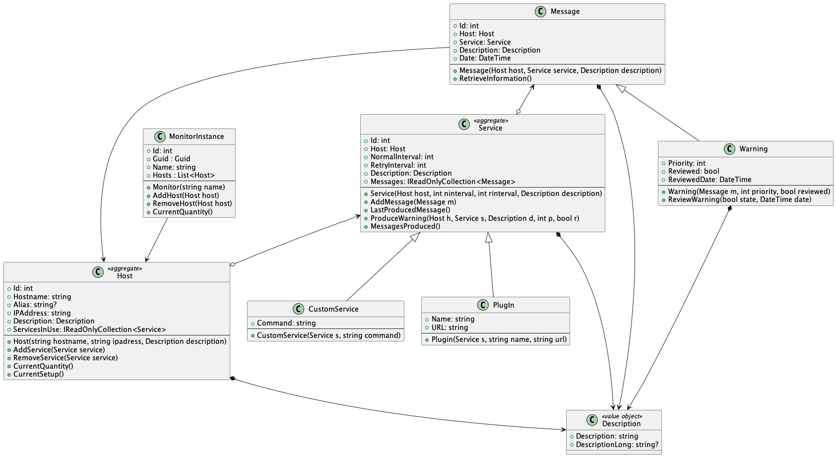GitHub - pa4ul/NetMonitor: Praktische Arbeit WS 2022/23