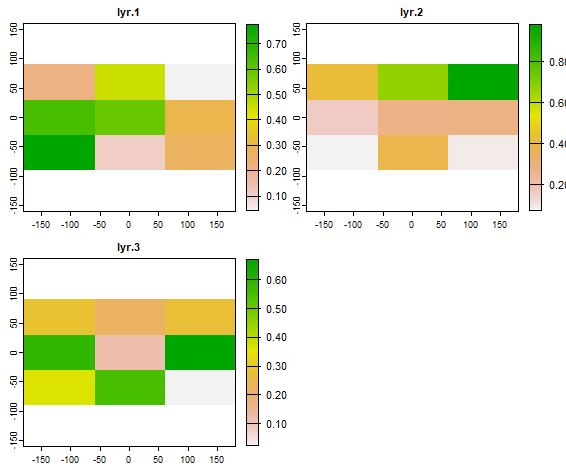 Why Abs Returns 0 But Plot Is Ok · Issue 838 · Rspatial Terra · Github