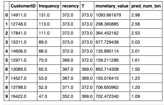 GitHub - AlienCommunication/Predicting-Customer-LifeTime-Value