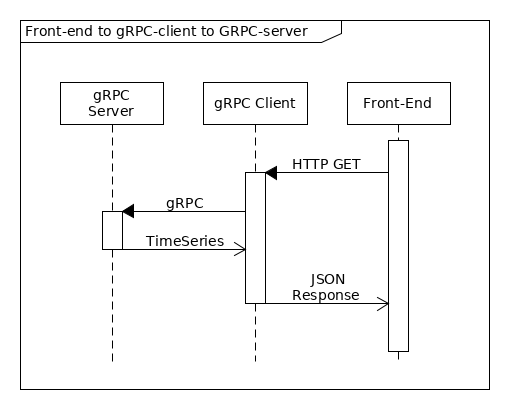 GitHub - JohnOMDev/gRPC-API-Application: Application developed for gRPC ...