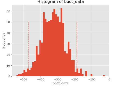 GitHub - EvgeniyAvdonin/data_analysis_learning_platform_project: Академический проект из 3 ...