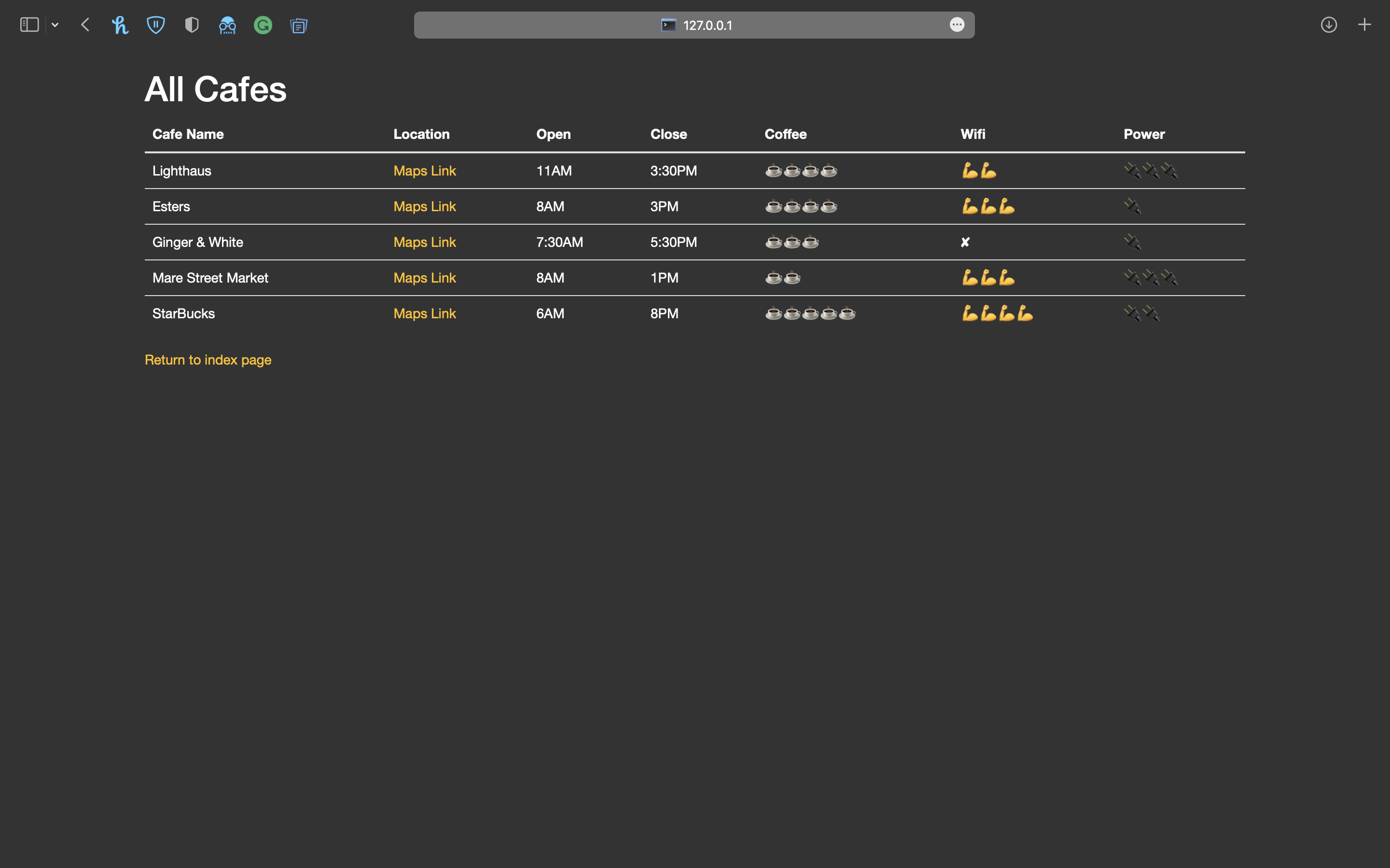 GitHub - Dillon1john/Cafe-Rating-System: Created a web service that stores user ratings on ...