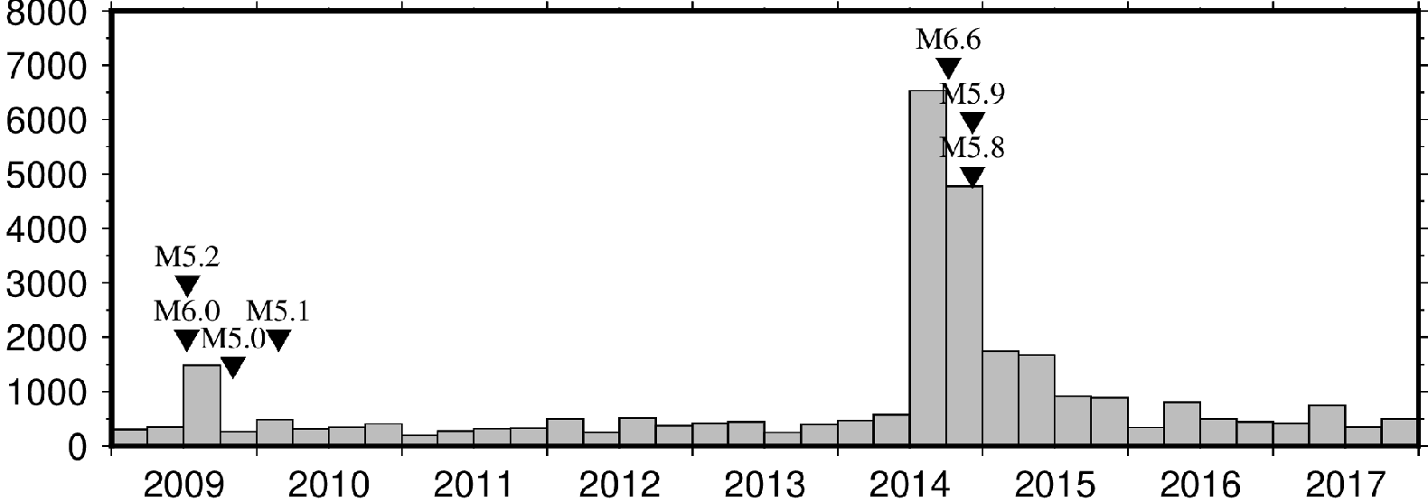 投稿: N-T图 · Issue #374 · gmt-china/GMT_docs · GitHub