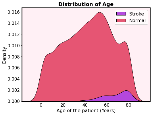 GitHub - sheha919/Stroke_Prediction