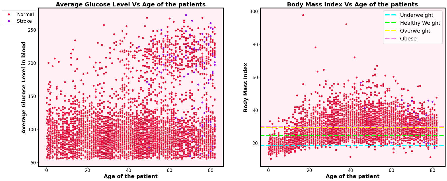 GitHub - sheha919/Stroke_Prediction