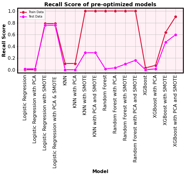 GitHub - sheha919/Stroke_Prediction