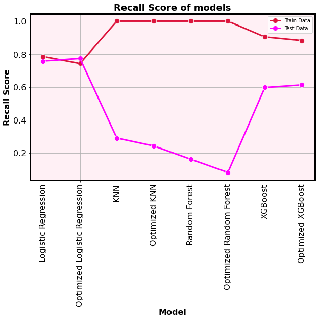 GitHub - sheha919/Stroke_Prediction
