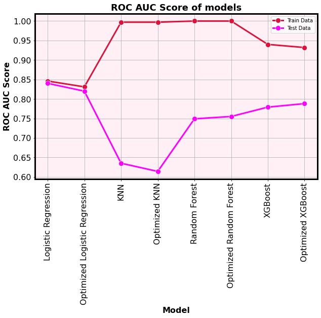 GitHub - sheha919/Stroke_Prediction