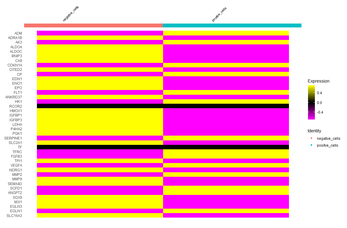 Scaling In Doheatmap For Two Cluster Datasets · Issue 3180 · Satijalabseurat · Github 