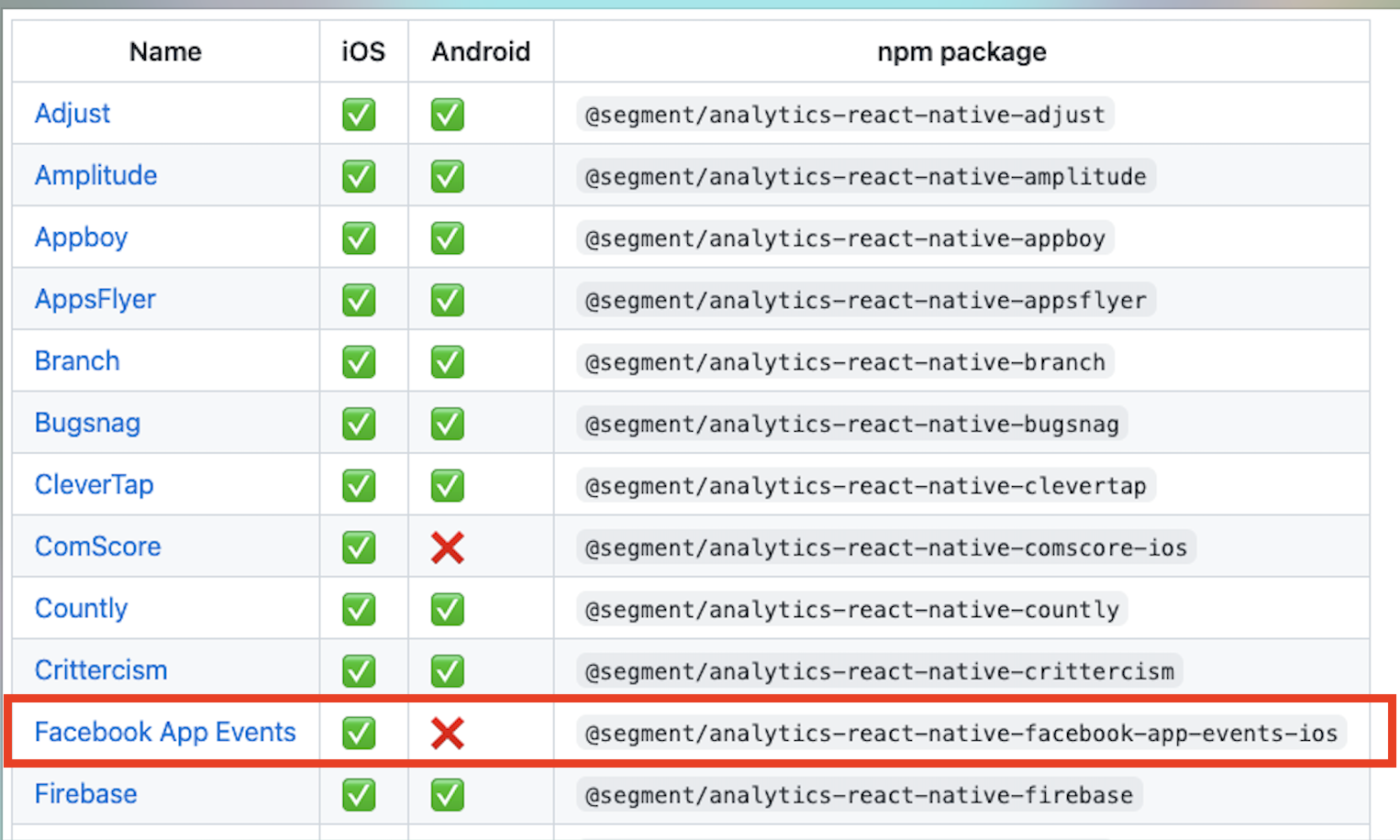 CocoaPods could not find compatible versions for pod "RNAnalyticsIntegration-Facebook-App-Events ...