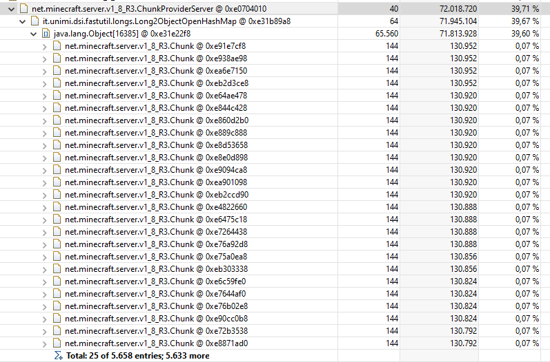 Chunks never unload · Issue #151 · CobbleSword/NachoSpigot · GitHub