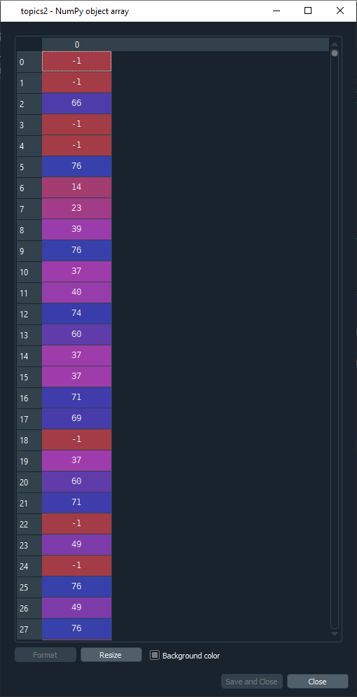 Inconsistency between topic with maximum probability and the predicted one for a document ...