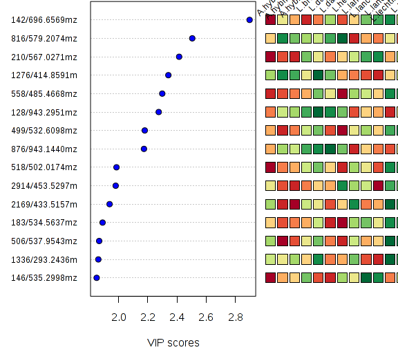 Asking Help for plot · Issue #82 · xia-lab/MetaboAnalystR · GitHub