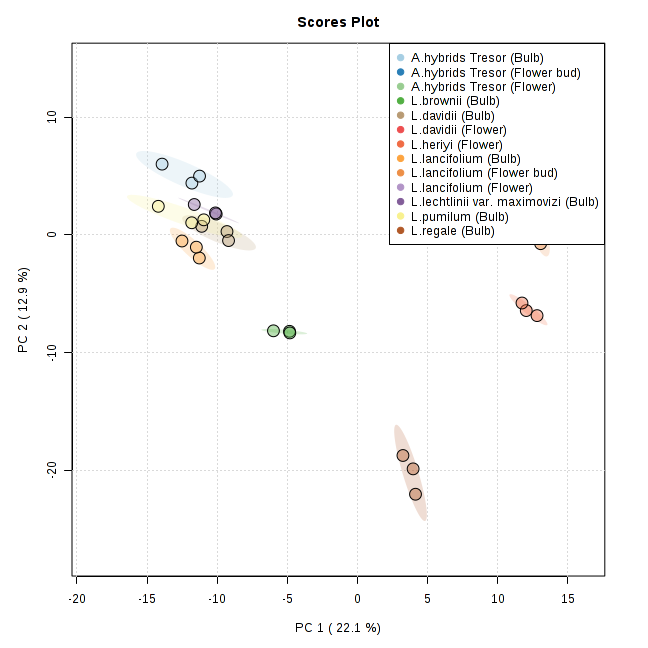 Asking Help for plot · Issue #82 · xia-lab/MetaboAnalystR · GitHub