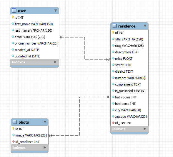 GitHub - walexhenrique/oxente-challenge: Desafio para desenvolvedoras e desenvolvedores full stack
