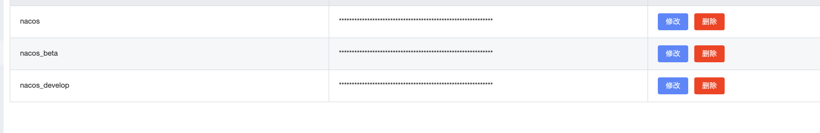 nacos2.0.0不支持将服务注册到多nacos中，并且使用权限认证的用户登录报403 · Issue #5232 · alibaba ...
