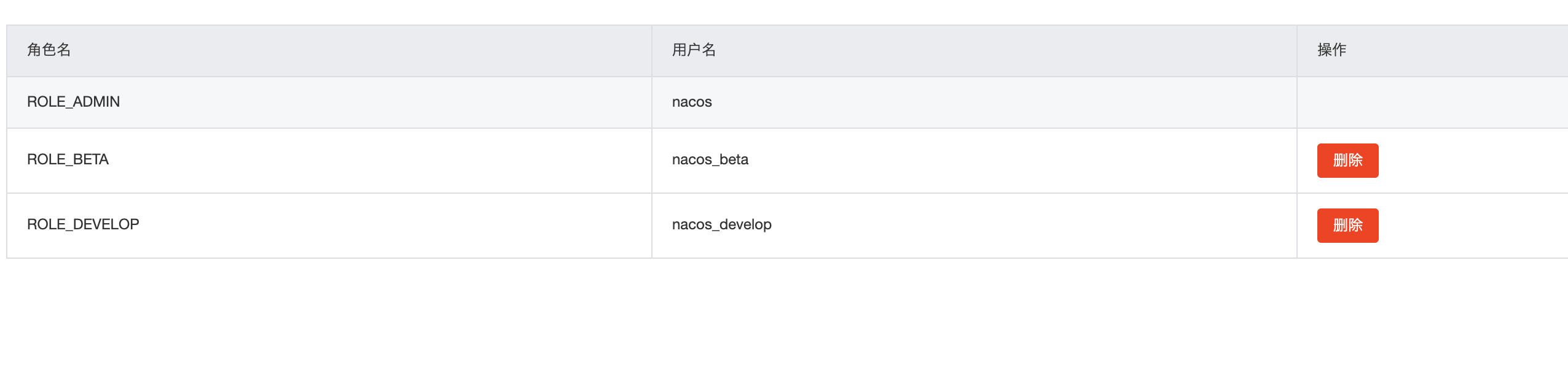 nacos2.0.0不支持将服务注册到多nacos中，并且使用权限认证的用户登录报403 · Issue #5232 · alibaba ...