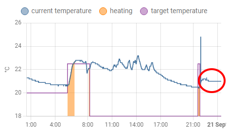 recorder or sqlalchemy query malfunction? · Issue #78875 · home-assistant/core · GitHub